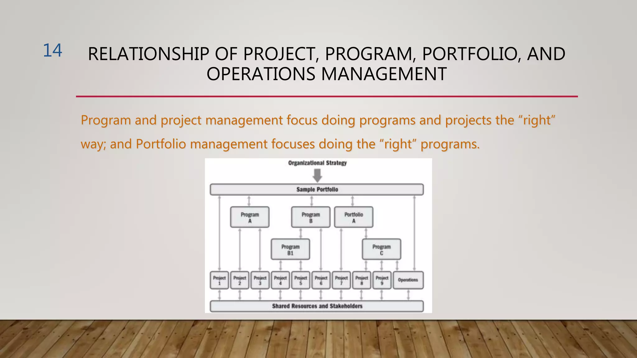 Pmbok introudction | PPTX