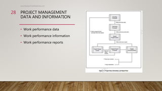 Pmbok introudction | PPT
