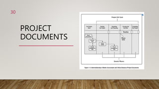 Pmbok introudction | PPT