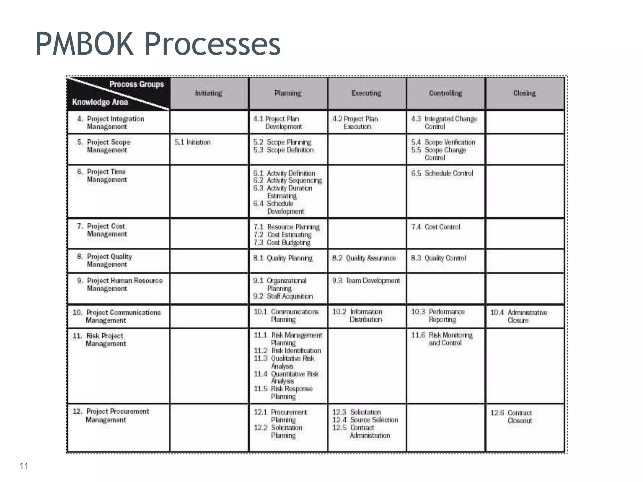 PMBOK and Scrum: Best of both worlds | PPTX