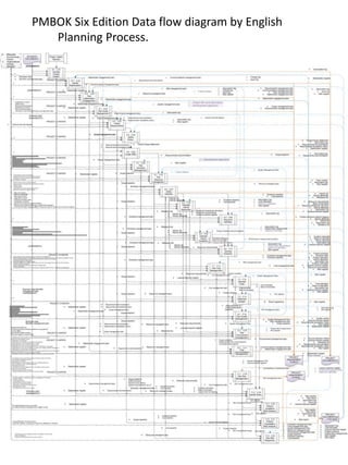 PMBOK(R) sixth edition Data Flow diagram by english, A3 Printable. | PPTX