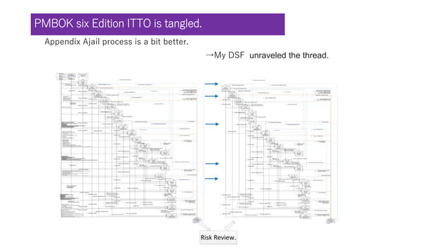 Pmbok Six Edition Dataflow Diagram By English With Ms-visio