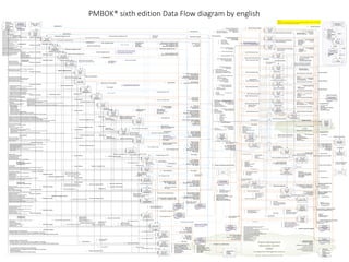 PMBOK(R) sixth edition data flow diagrams r2 | PPTX