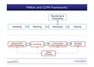 PMBok Processes with CCPM Best Practices | PDF | Business | Business ...