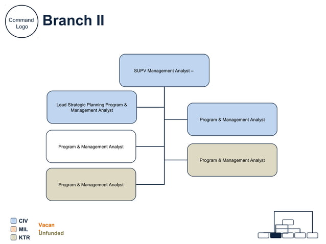 PMB sample | PPT | Free Download