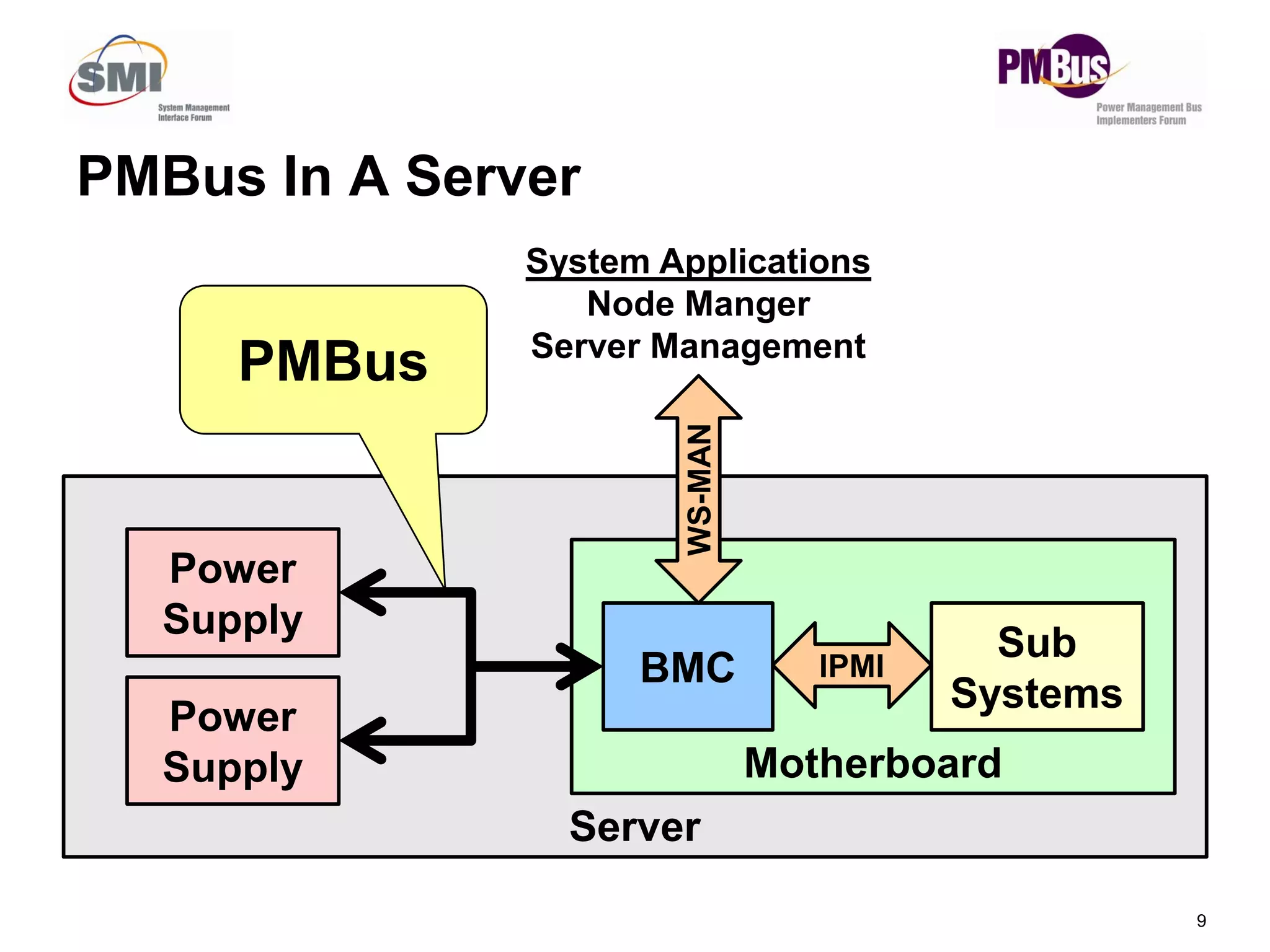 PMBus Specification Rev 1.2 Presentation 20100228.pdf