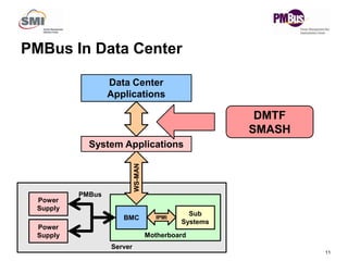 PMBus Specification Rev 1.2 Presentation 20100228.pdf