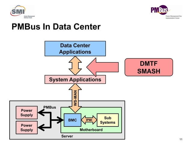 PMBus Specification Rev 1.2 Presentation 20100228.pdf