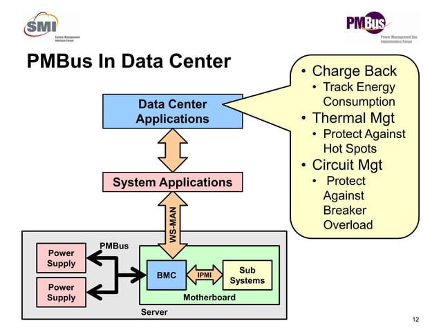 PMBus Specification Rev 1.2 Presentation 20100228.pdf