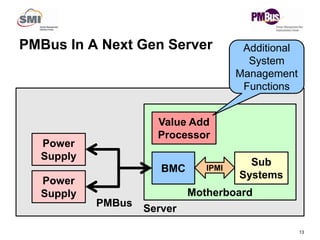 PMBus Specification Rev 1.2 Presentation 20100228.pdf