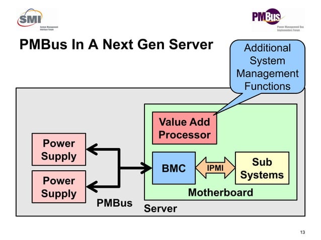 PMBus Specification Rev 1.2 Presentation 20100228.pdf