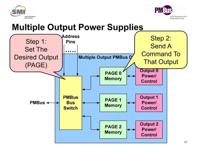 PMBus Specification Rev 1.2 Presentation 20100228.pdf