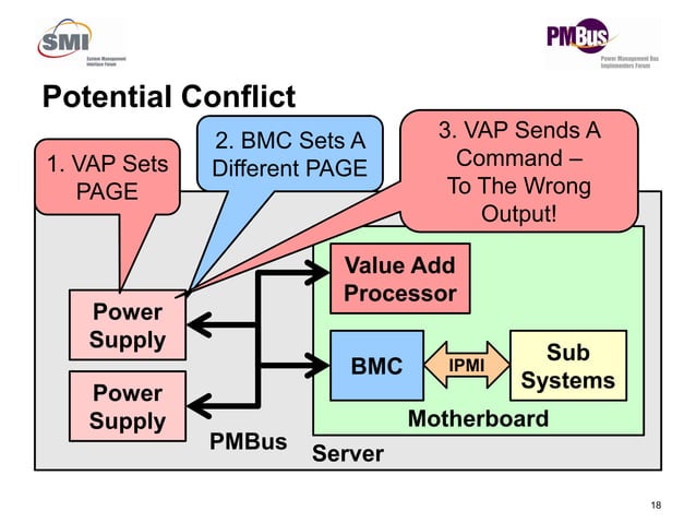 PMBus Specification Rev 1.2 Presentation 20100228.pdf