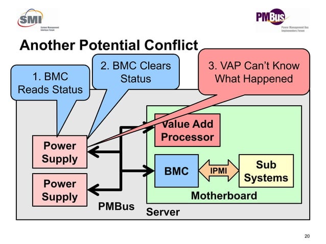 PMBus Specification Rev 1.2 Presentation 20100228.pdf