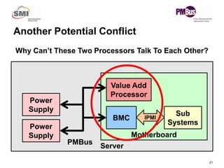 PMBus Specification Rev 1.2 Presentation 20100228.pdf
