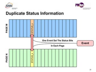 PMBus Specification Rev 1.2 Presentation 20100228.pdf