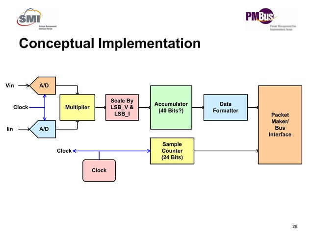 PMBus Specification Rev 1.2 Presentation 20100228.pdf