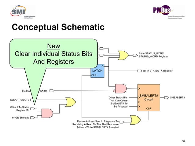 PMBus Specification Rev 1.2 Presentation 20100228.pdf