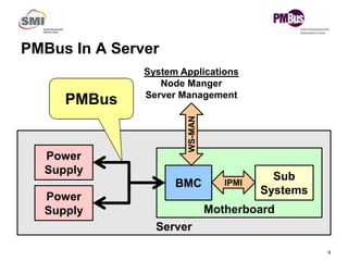 PMBus Specification Rev 1.2 Presentation 20100228.pdf