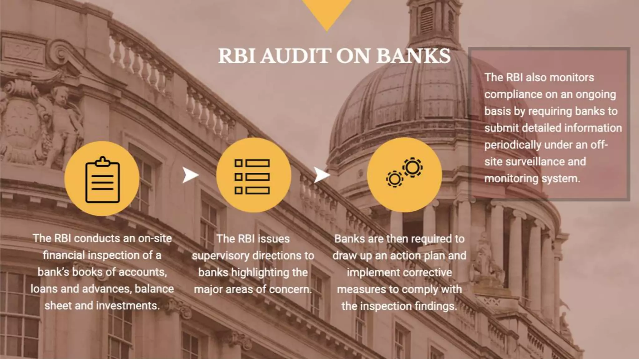 PMC Bank Case Study report | PPTX