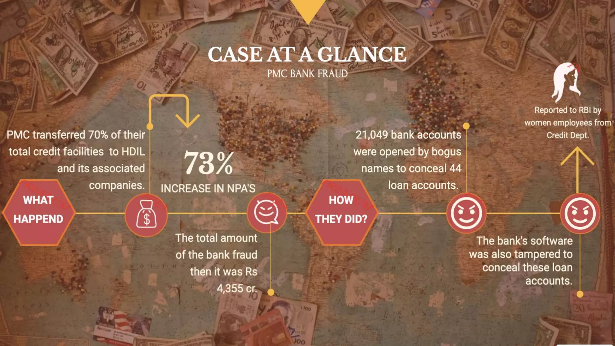 PMC Bank Case Study report | PPTX