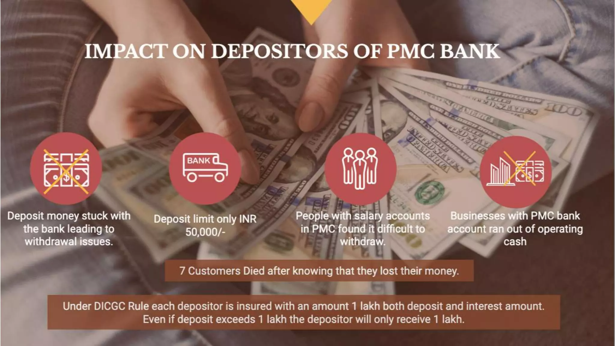 PMC Bank Case Study report | PPTX