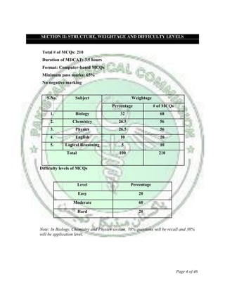 PMC-MDCAT-Syllabus-2022.pdf