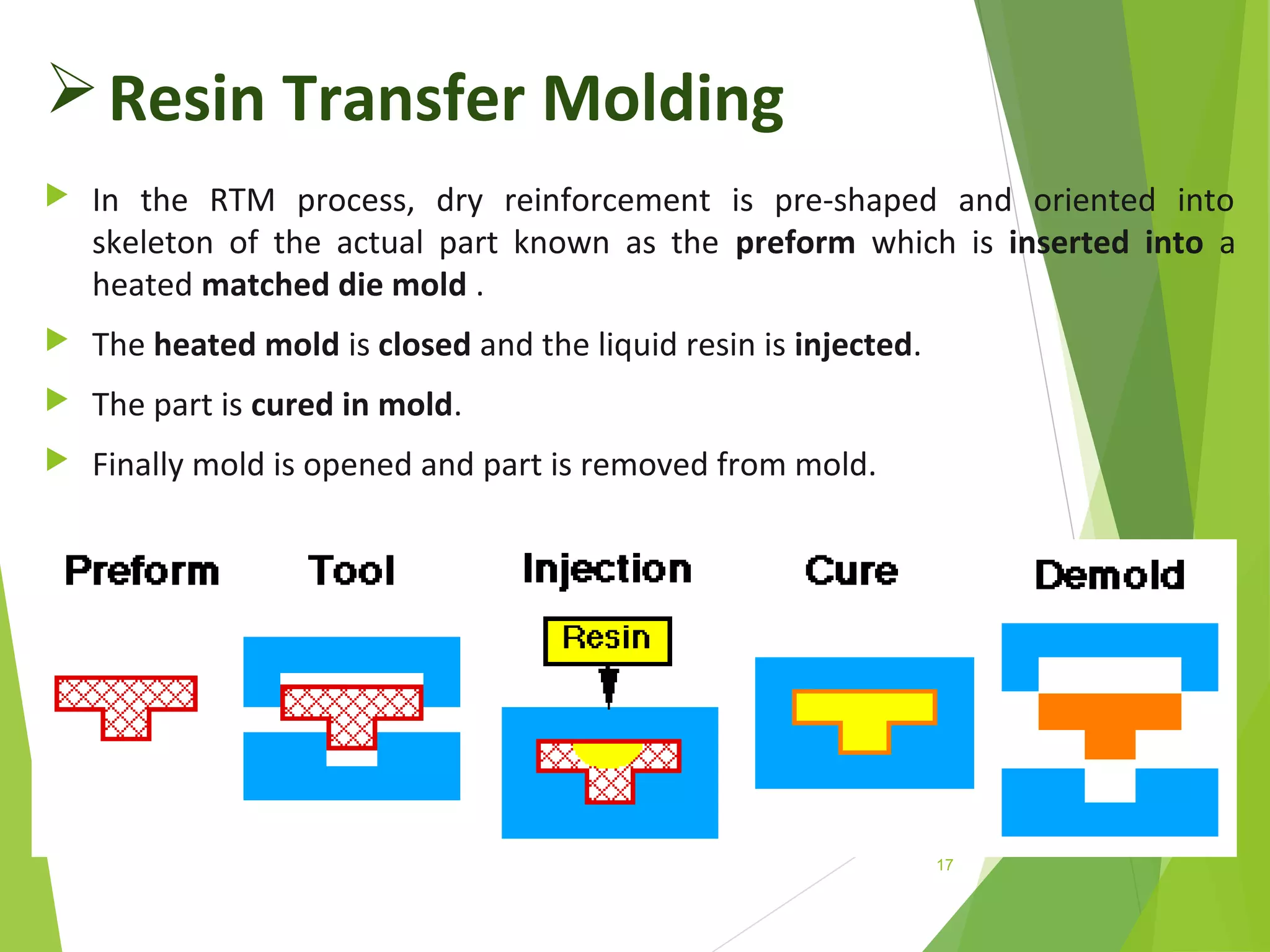 Polymer Matrix Composites (PMC) Manufacturing and application | PPT