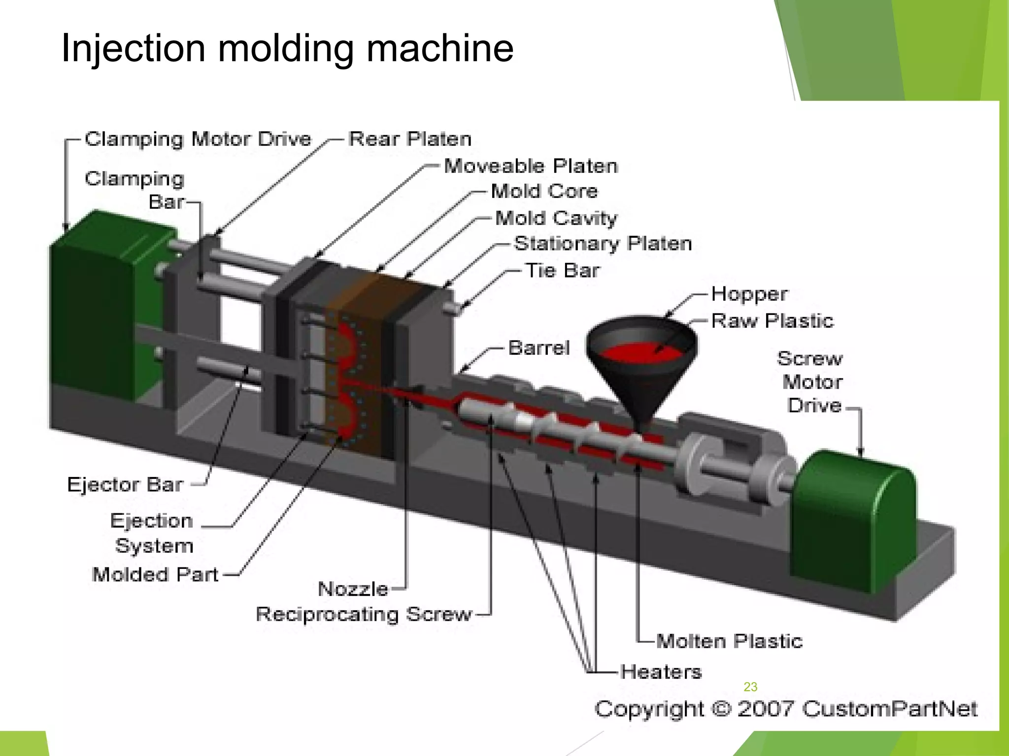 Polymer Matrix Composites (PMC) Manufacturing and application | PPT