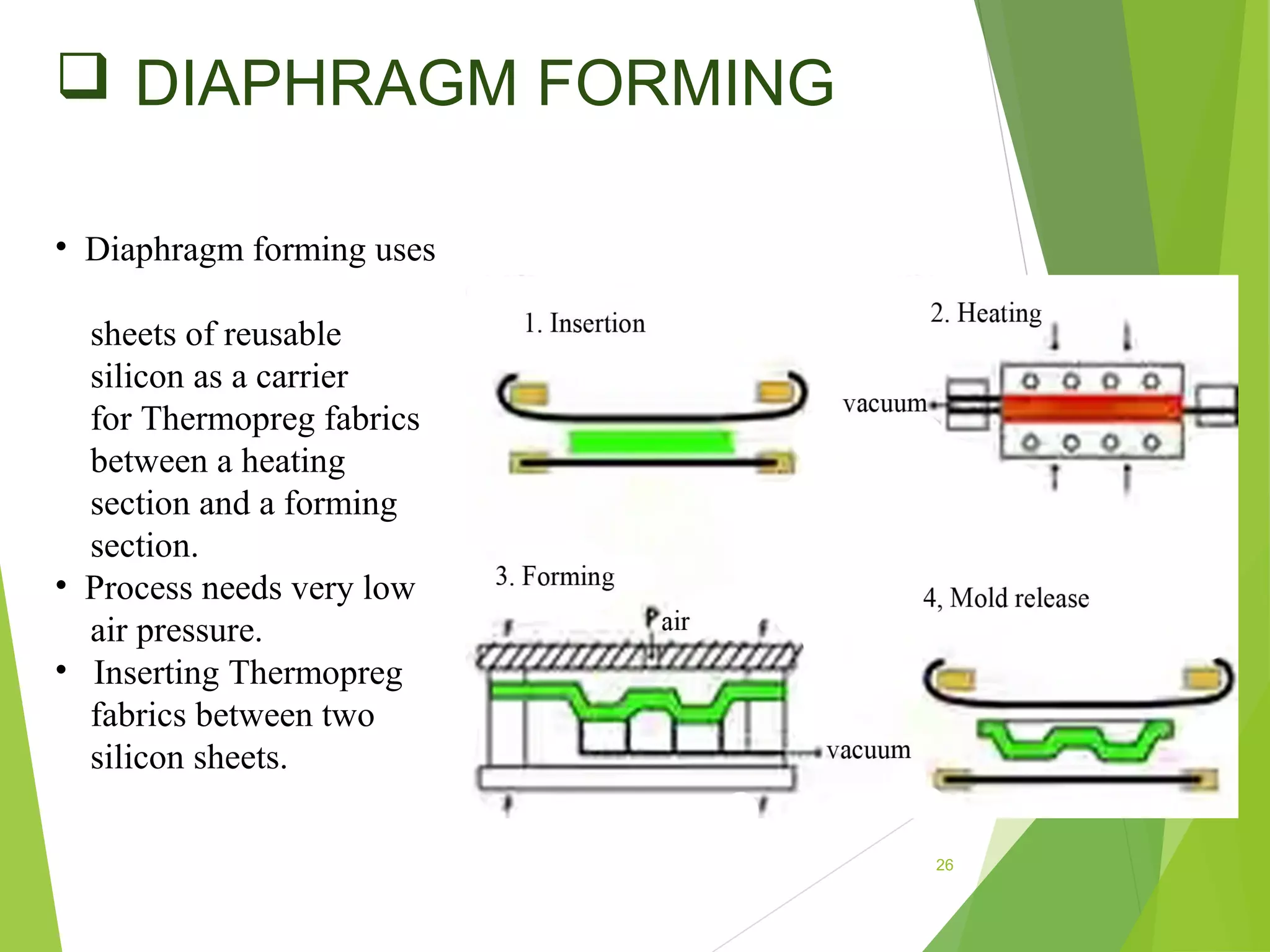 Polymer Matrix Composites (PMC) Manufacturing and application | PPT