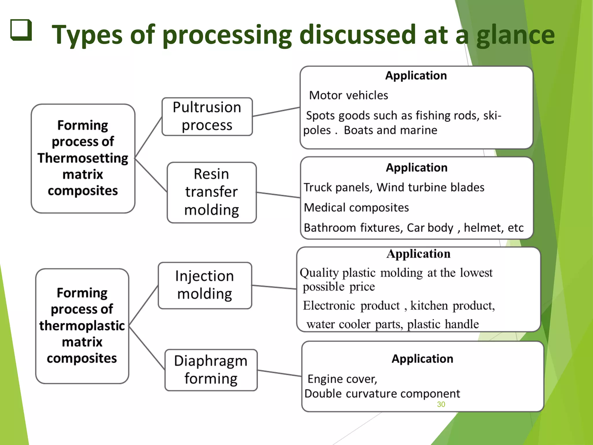 Polymer Matrix Composites (PMC) Manufacturing and application | PPT