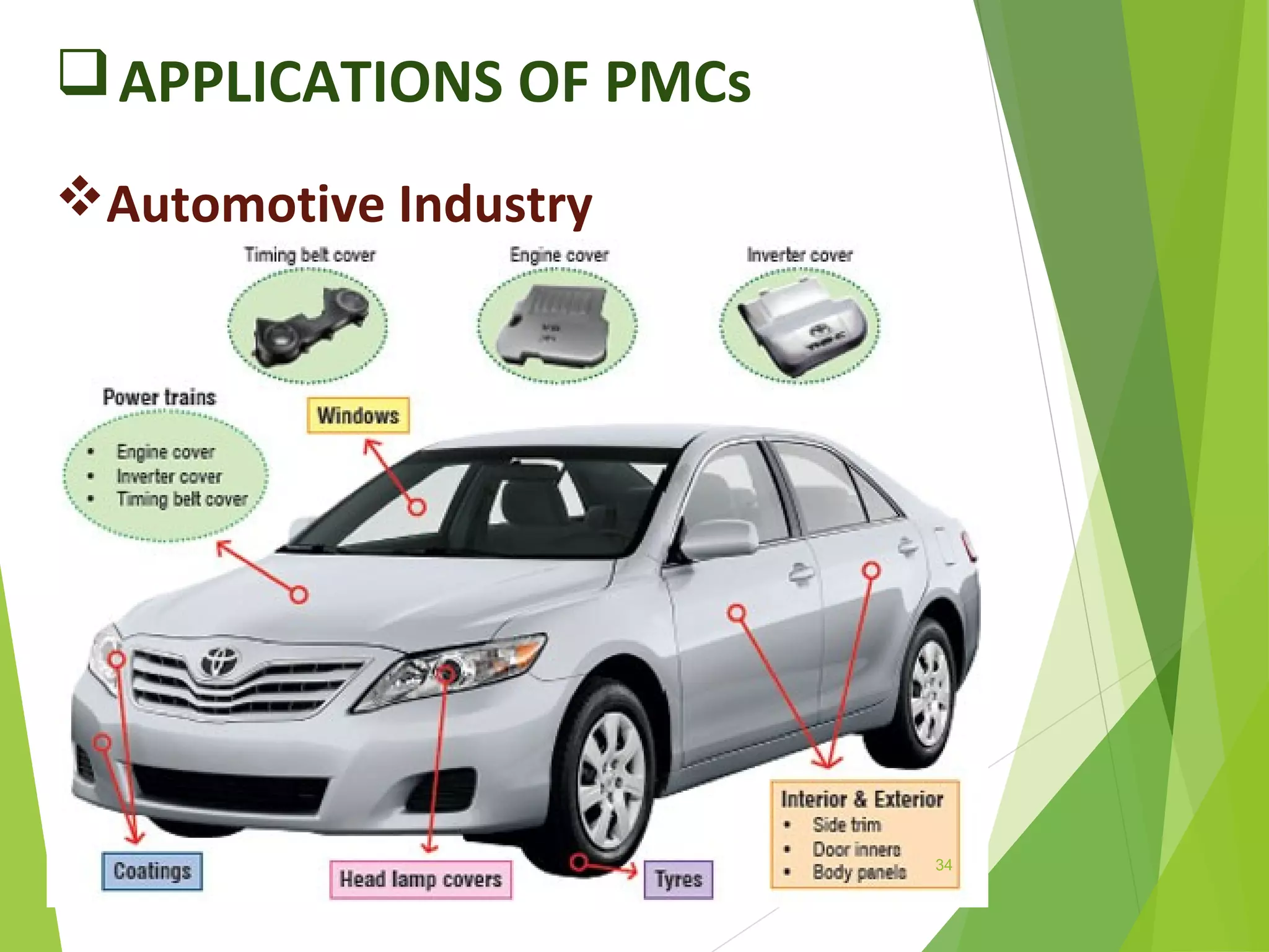 Polymer Matrix Composites (PMC) Manufacturing and application | PPT