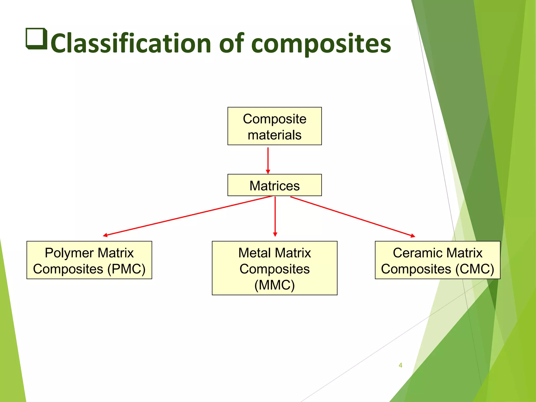 Polymer Matrix Composites (PMC) Manufacturing and application | PPT