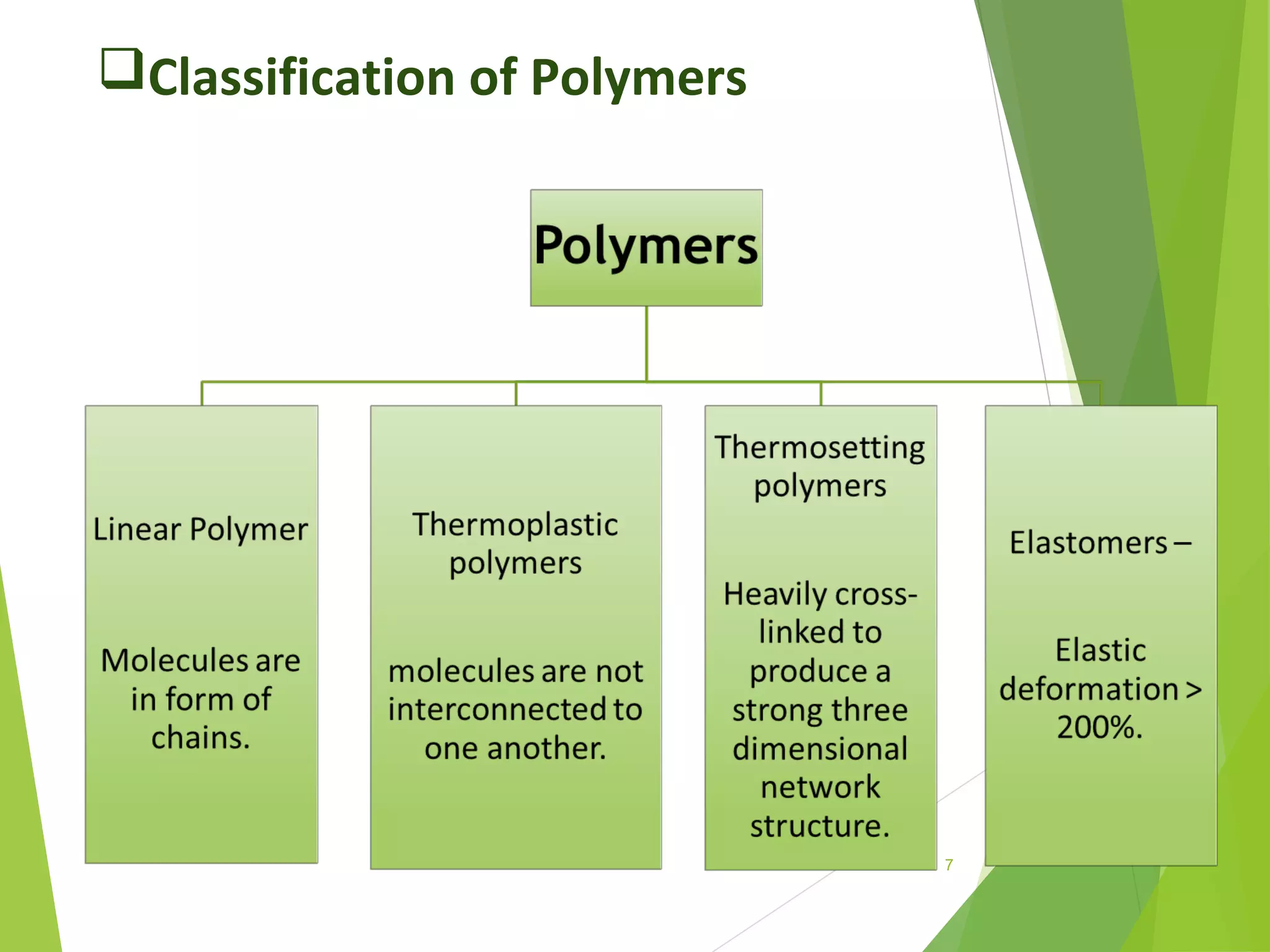 Polymer Matrix Composites (PMC) Manufacturing and application | PPT