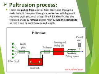 Polymer Matrix Composites (PMC) Manufacturing and application | PPT