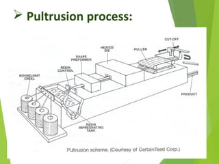 Polymer Matrix Composites (PMC) Manufacturing and application | PPT