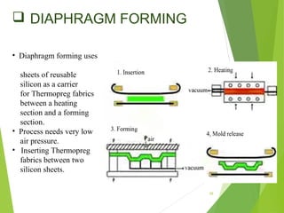 Polymer Matrix Composites (PMC) Manufacturing and application | PPT