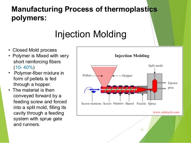 Polymer Matrix Composites (PMC) Manufacturing and application