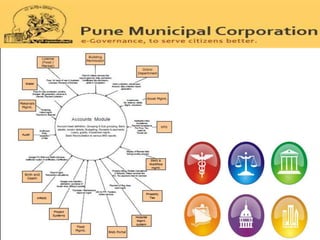 pune muncipal corporation project report | PPTX