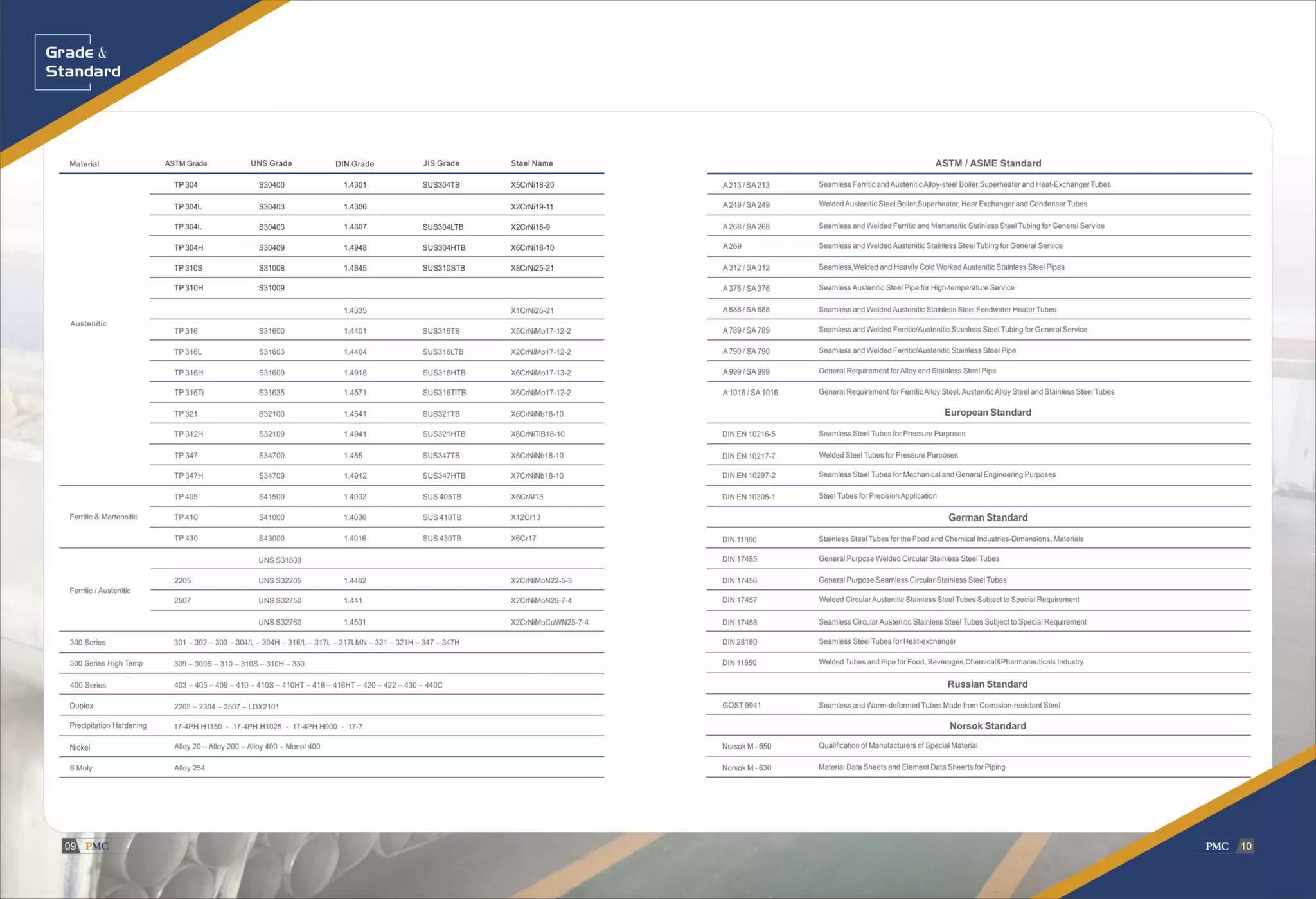 PMC Stainless Steel Pipe Catalogue | PDF