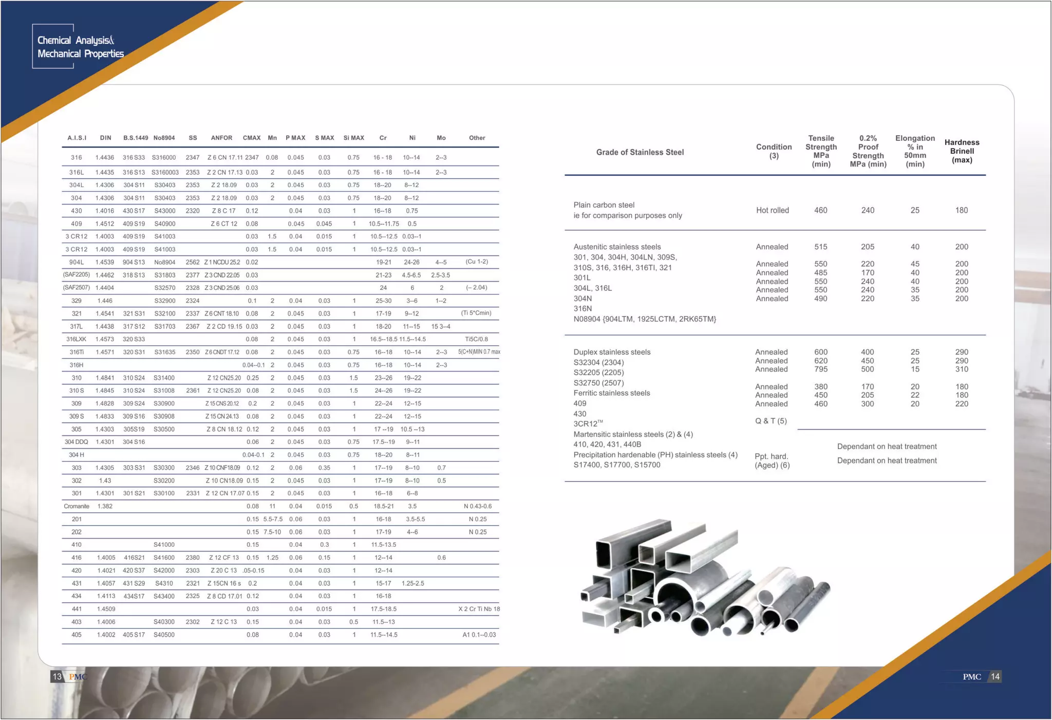 PMC Stainless Steel Pipe Catalogue | PDF | Manufacturing Industry ...