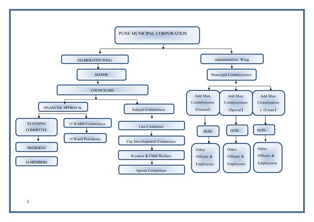 pmc_administrative_structure.pptx
