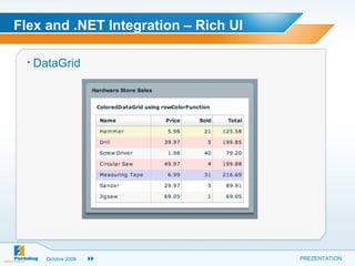 Flex and .NET Integration | PPT