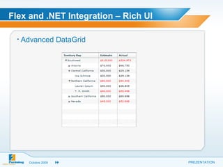 Flex and .NET Integration | PPT