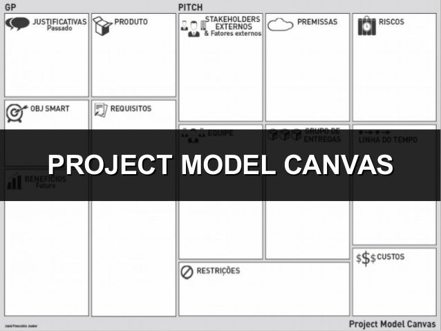 Project Model Canvas (PM Canvas)