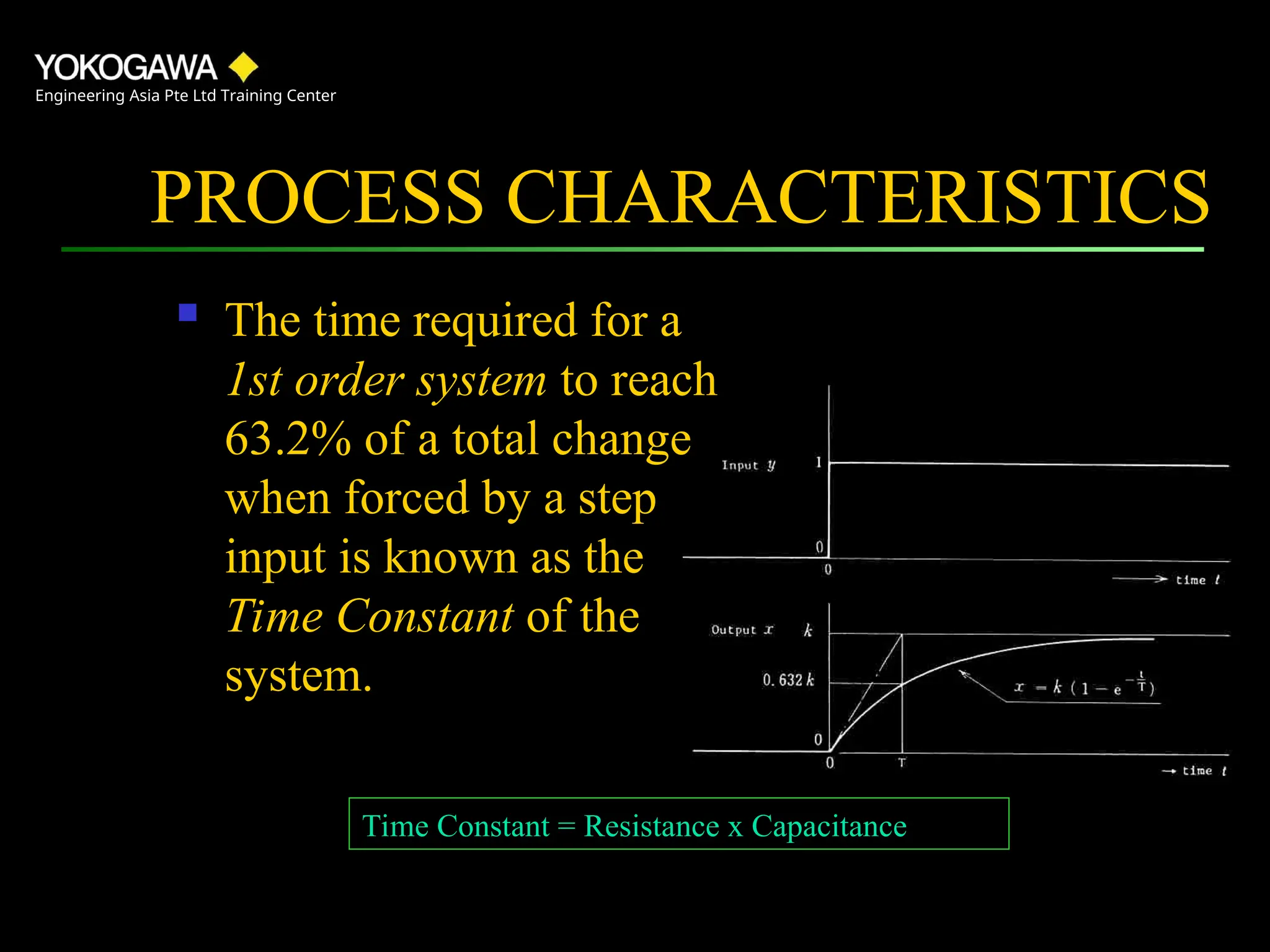 Pelatihan Process Controll PMCA SGRD Afternoon.ppt