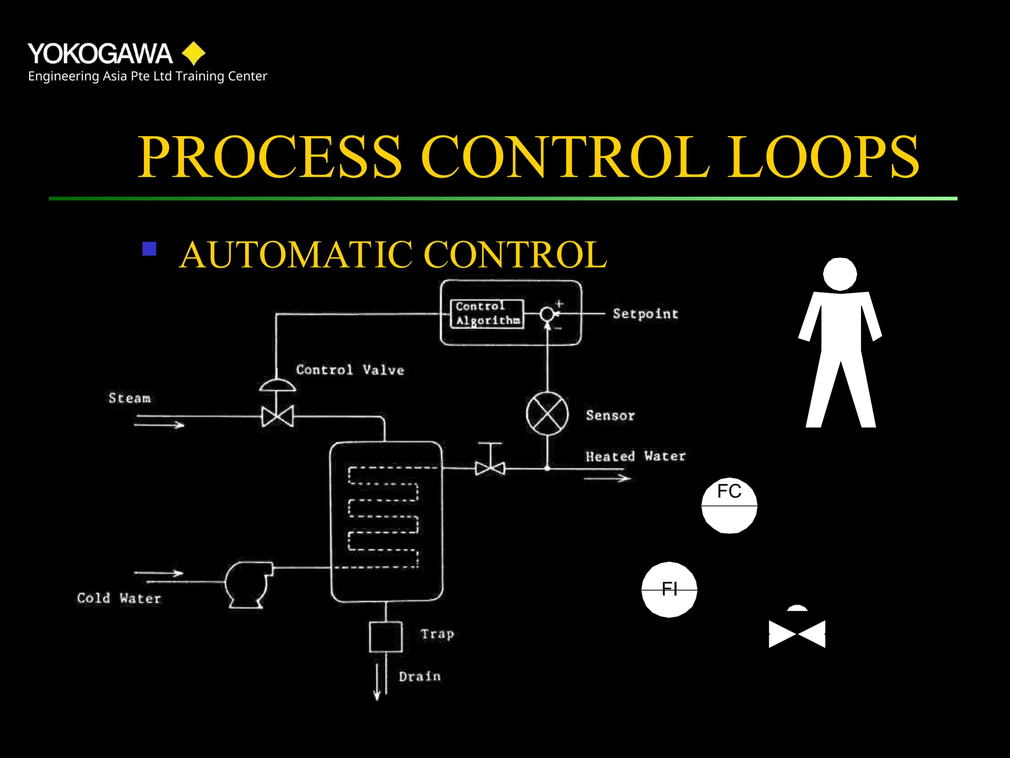 Pelatihan Process Controll PMCA SGRD Afternoon.ppt