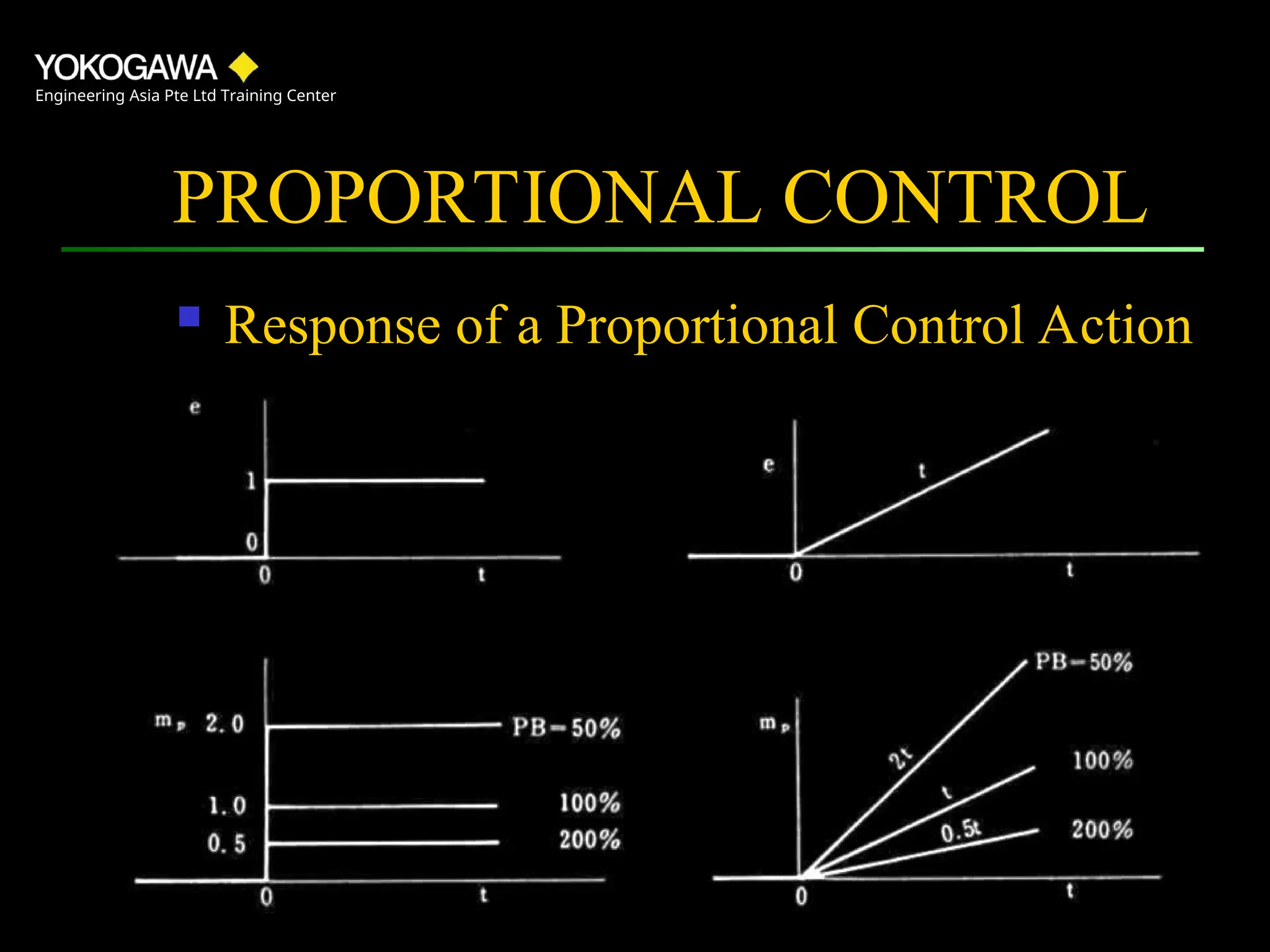 Pelatihan Process Controll PMCA SGRD Afternoon.ppt