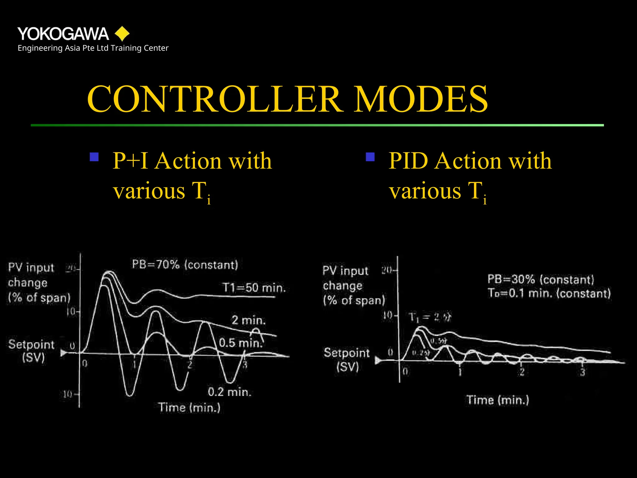 Pelatihan Process Controll PMCA SGRD Afternoon.ppt