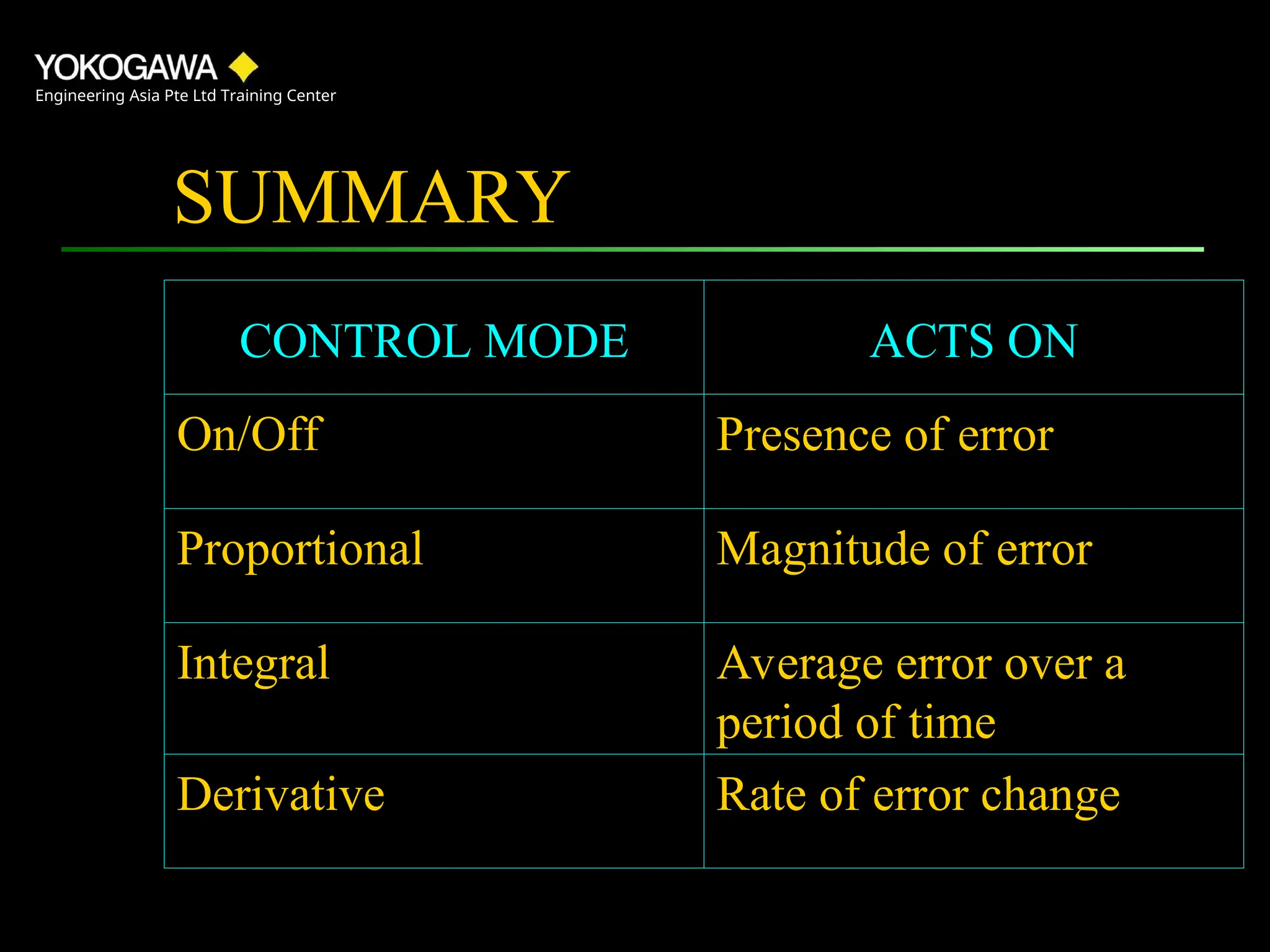 Pelatihan Process Controll PMCA SGRD Afternoon.ppt